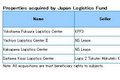 JAPAN LOGISTICS FUND Acquires Four Properties Including Logistics ...