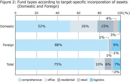 [Series: Foreign Capital Inflow Analysis 2] Target-consolidated Foreign ...