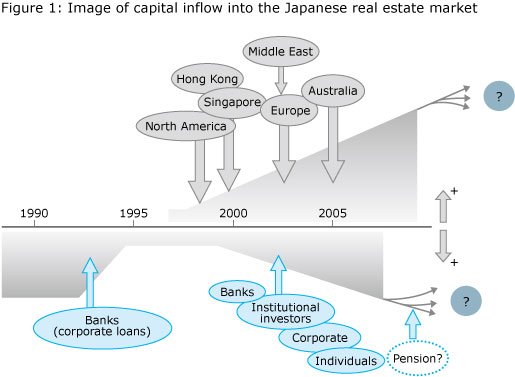 [Series: Foreign Capital Inflow Analysis 1] Trends in Cross-border ...