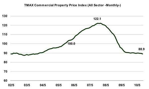 Property price index developed with Prof. Kawaguchi - NIKKEI REAL ...