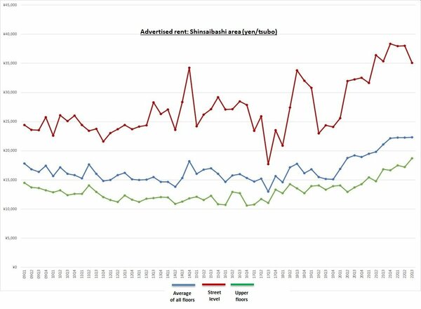 Retail Rent Survey: Shinsaibashi (Q3 2022) - NIKKEI REAL ESTATE MARKET ...